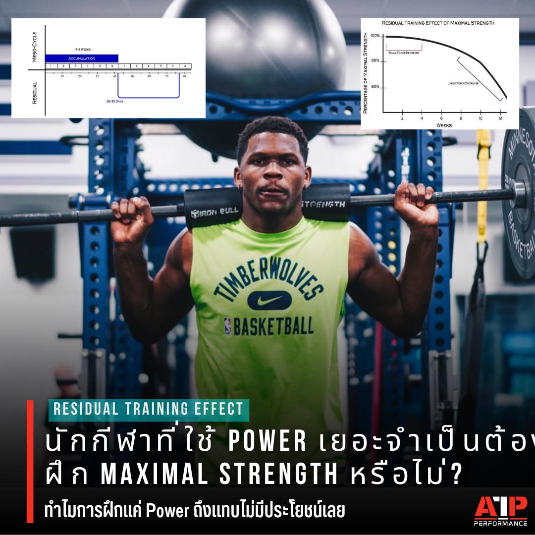 นักกีฬาที่ใช้ Power เยอะ จำเป็นต้องฝึก Maximal Strength หรือไม่